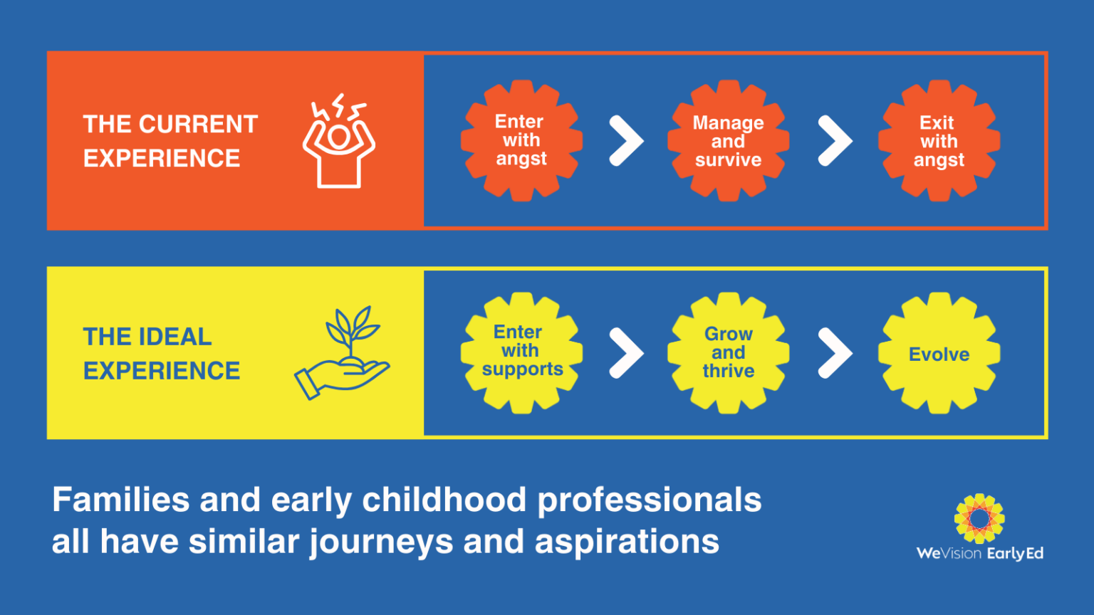 Tired of Just Navigating Child Care? Let’s Reimagine It Together ...