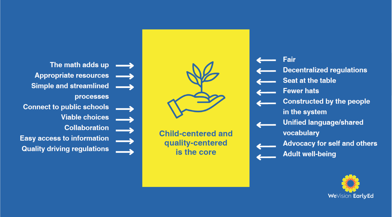 Ready for the Ideal Child Care System? Let’s Get Clearer About the ...